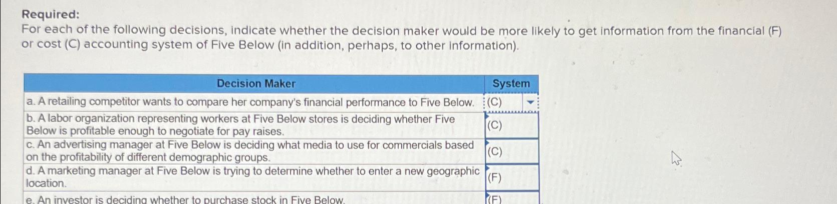 Solved Required:For each of the following decisions, | Chegg.com