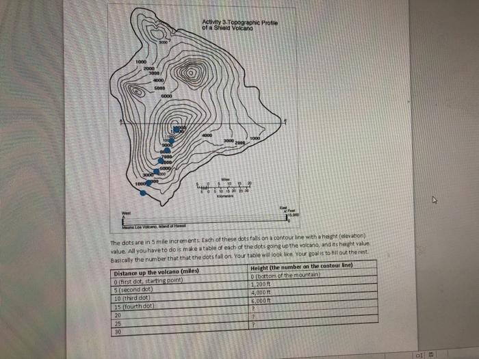 Activity 3. Topographic Profile of a Shield Volcano | Chegg.com