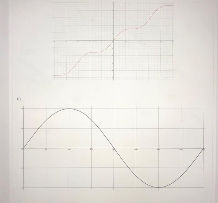 Solved determine whether the graph represents a periodic | Chegg.com