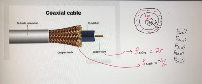 Solved Coaxial cable | Chegg.com