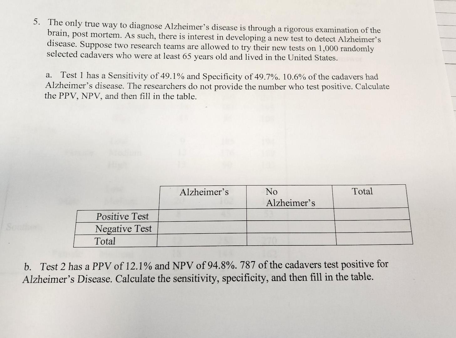 Solved 5. The only true way to diagnose Alzheimer's disease | Chegg.com