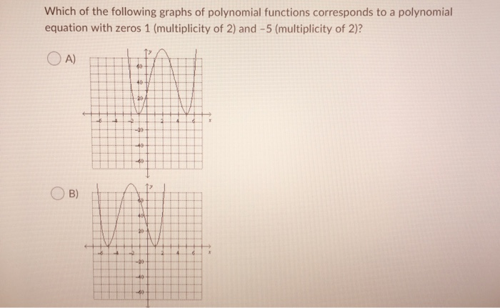 Solved Which of the following graphs of polynomial functions | Chegg.com