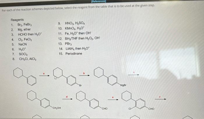 Solved For each of the reaction schemes depicted below, | Chegg.com