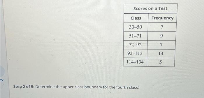 Solved Consider the following frequency table representing | Chegg.com