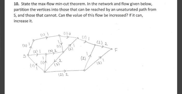 Solved 10. State the max-flow min-cut theorem. In the | Chegg.com
