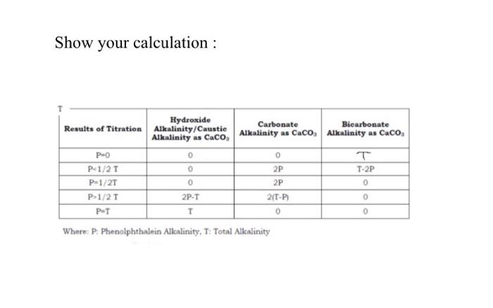Solved Experiment 4 report alkalinity Table 1: | Chegg.com