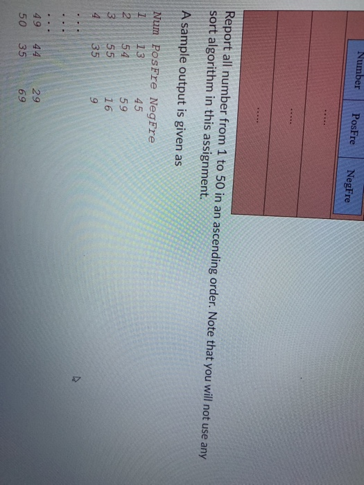 Solved In your program, you will randomly generate integer | Chegg.com