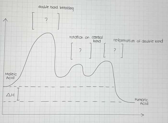 Solved what are the transitional stages for the mechanism of | Chegg.com