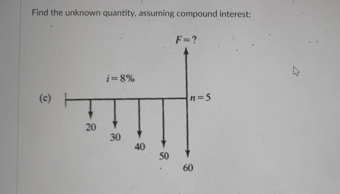 Solved Find the unknown quantity, assuming compound | Chegg.com