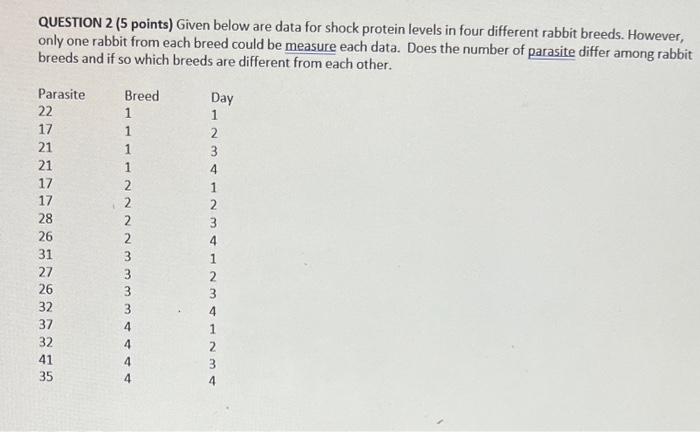 QUESTION 1 (5 points) Given below is data for the | Chegg.com