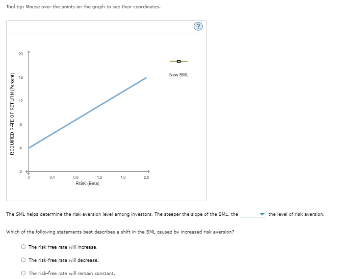 The following graph plots the current security market | Chegg.com
