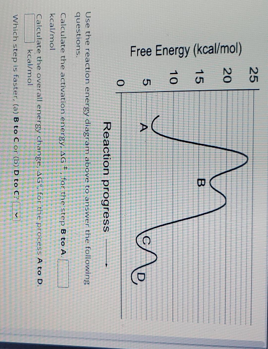 Solved Free Energy (kcal/mol) | Chegg.com