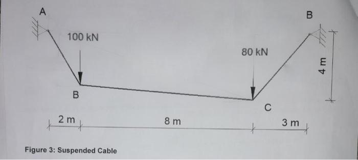 Solved A cable supports two concentrated loads at B and C, | Chegg.com