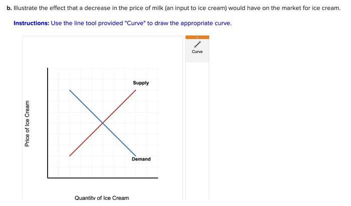 Solved Consider the market for ice cream. a. Illustrate the | Chegg.com