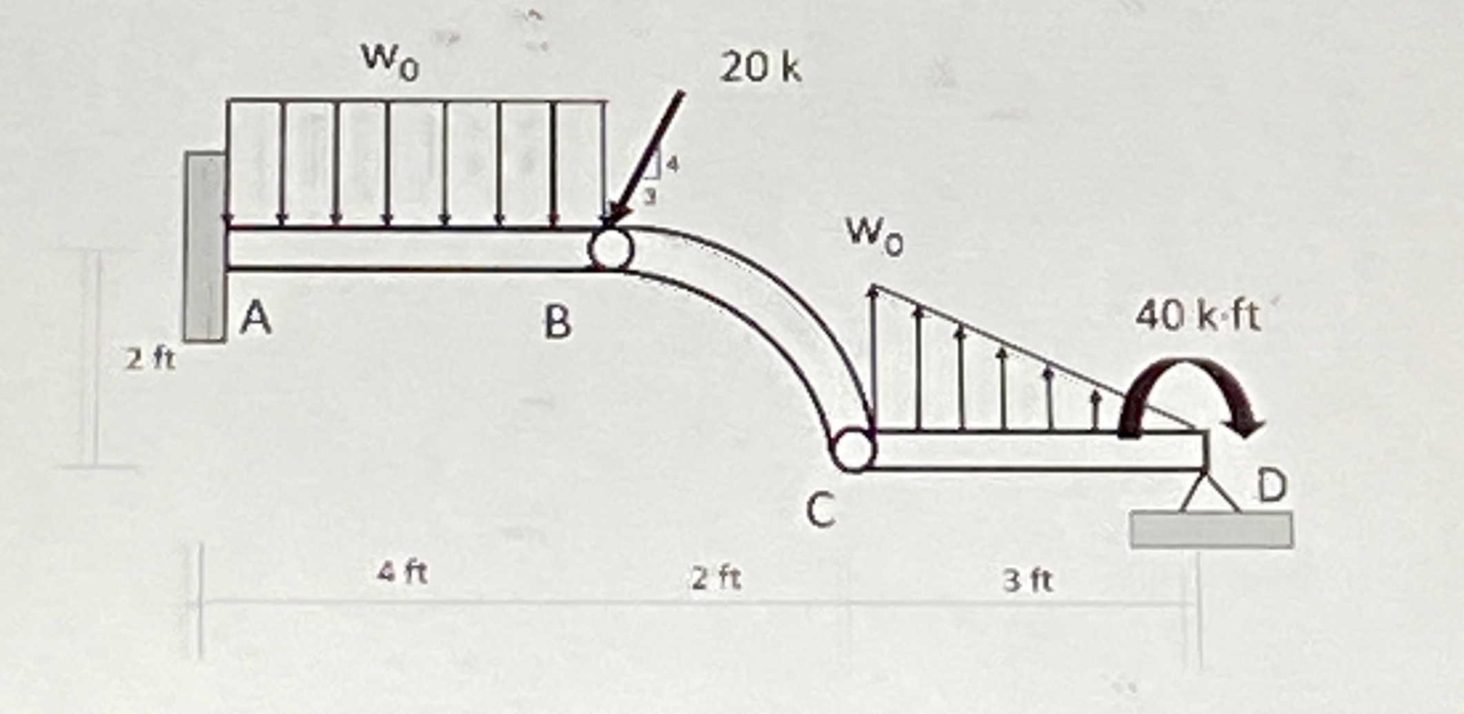Solved The frame structure shown in the figure has fixed | Chegg.com