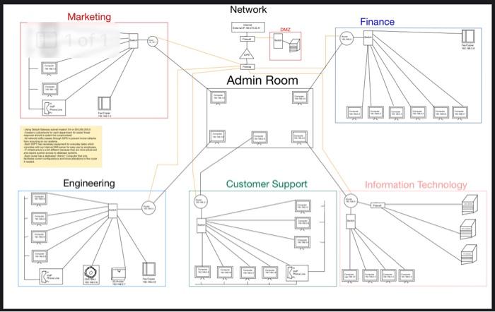 Solved PLEASE USE CISCO PACKET TRACER TO OUTLINE THE | Chegg.com