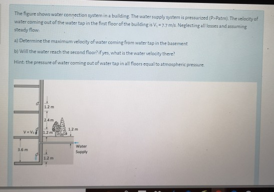 Solved The figure shows water connection system in a | Chegg.com