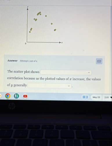 Solved Answer Attemptiout of 2The scatter plot shows | Chegg.com