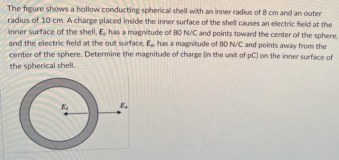 Solved The figure shows a hollow conducting spherical shell | Chegg.com