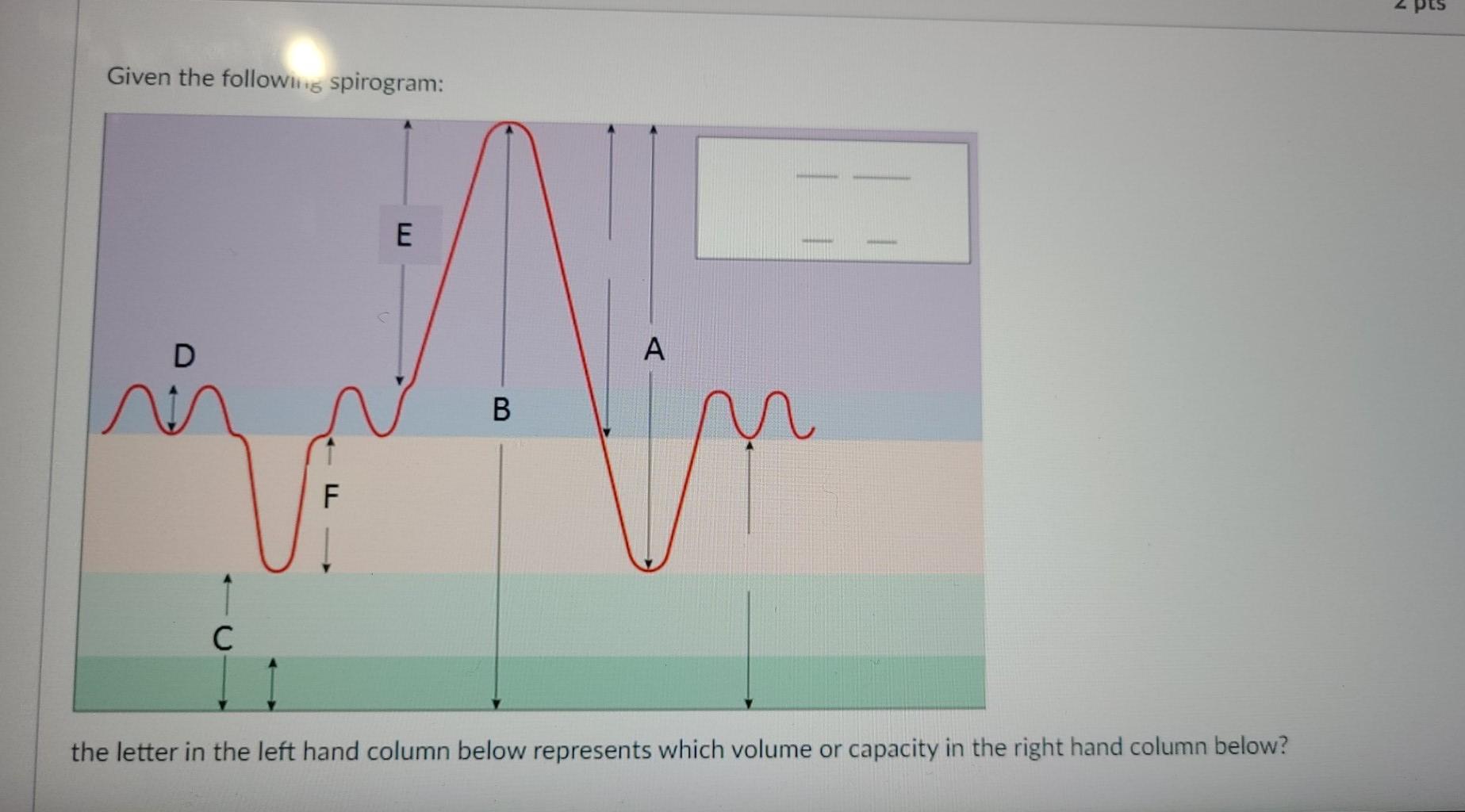 Solved Pes Given the following spirogram: E D A B F C С the | Chegg.com