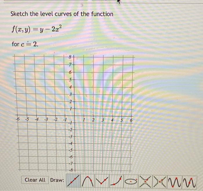 Solved Sketch the level curves of the function f(x,y)=y−2x2 | Chegg.com
