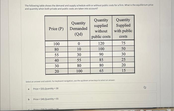 Solved The following table shows the demand and supply | Chegg.com