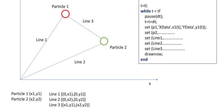 Solved Task B Trajectory Animation [120] The motion of two | Chegg.com