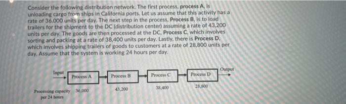 Solved Consider the following distribution network. The | Chegg.com