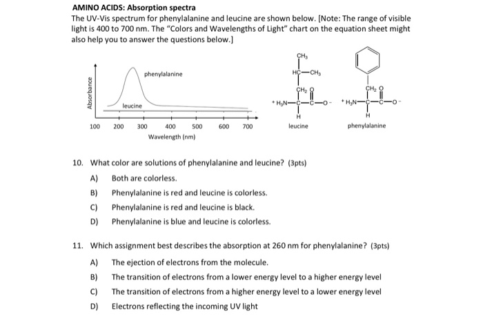 Solved AMINO ACIDS: Absorption spectra The UV-Vis spectrum | Chegg.com