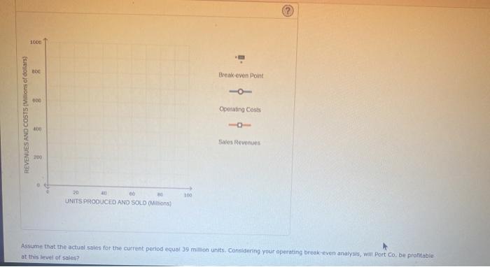 Solved 3. Operating break-aven graph analysis When does a | Chegg.com
