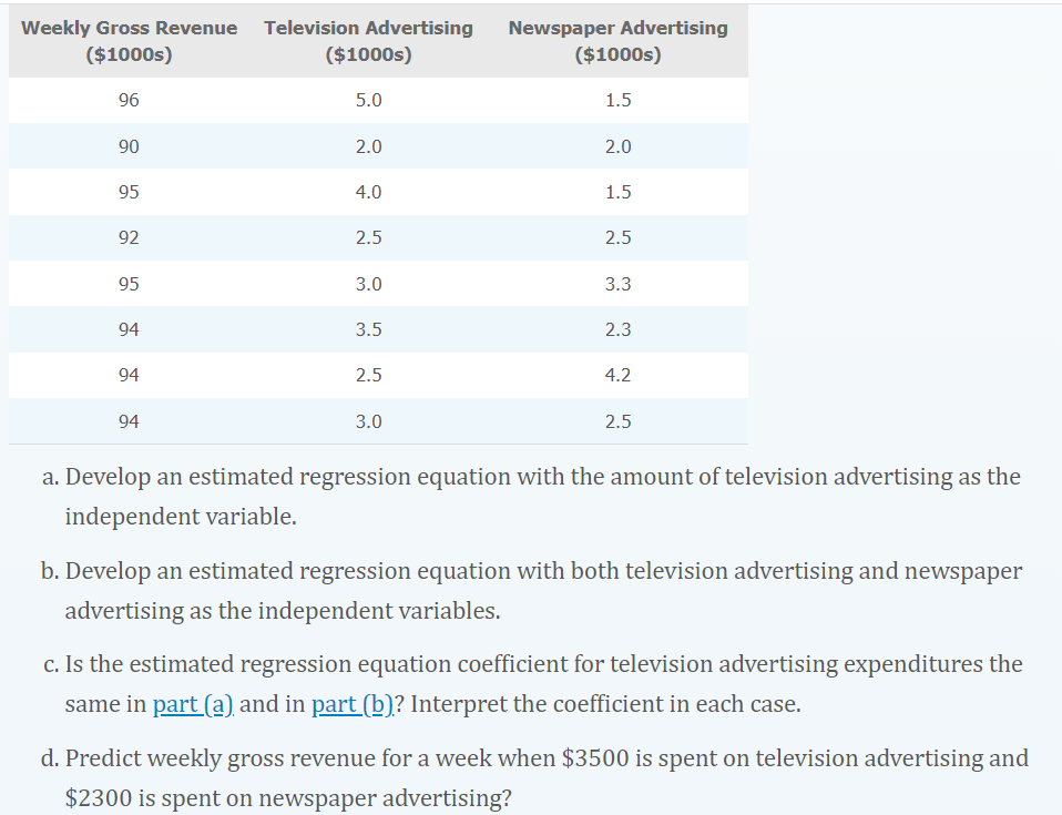 Solved Predicting Theater Revenue. The owner of Showtime | Chegg.com