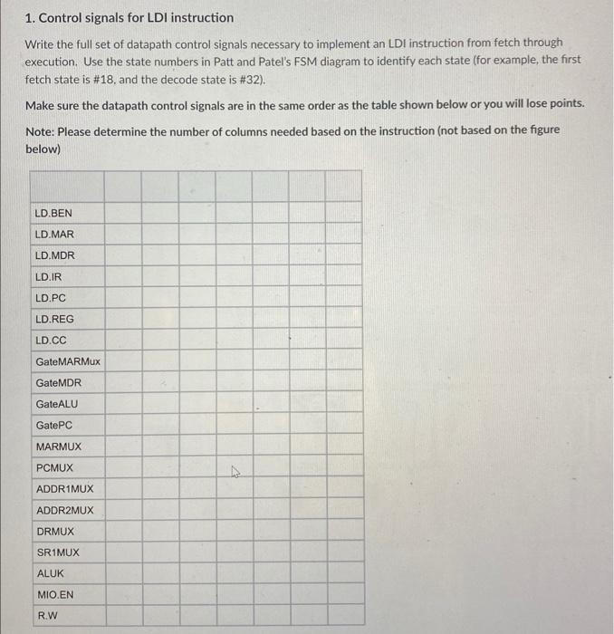 Solved 1. Control signals for LDI instruction Write the full | Chegg.com