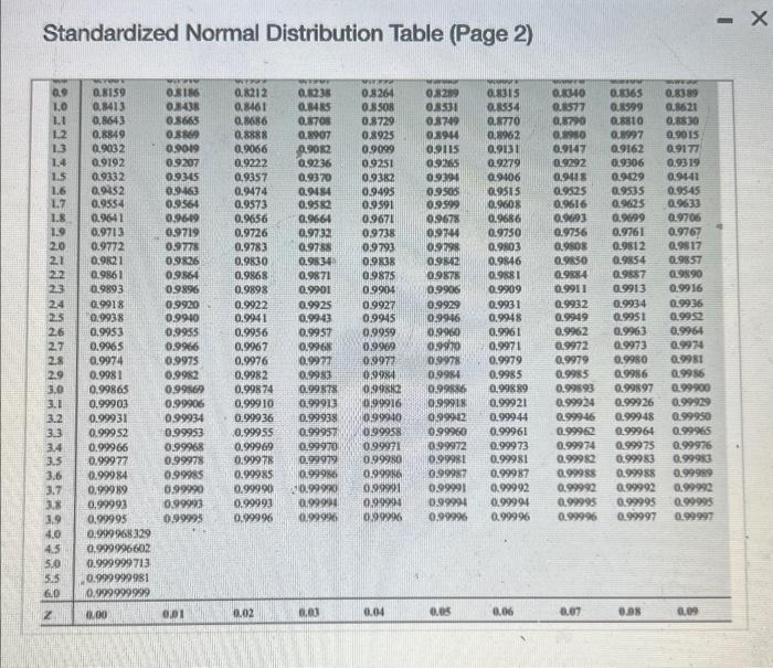 Solved What is the p-value If, in a two-tall hypothesis | Chegg.com