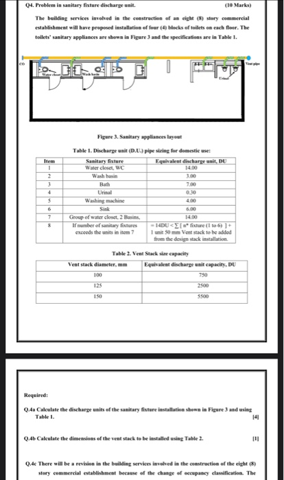 Q4. Problem in sanitary fixture discharge unit. (10 | Chegg.com
