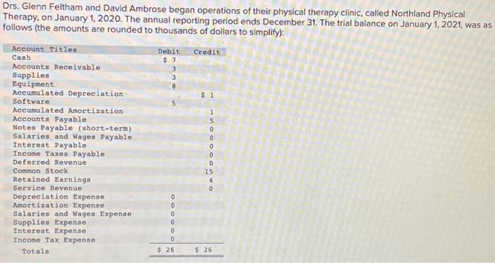 Solved Drs. Glenn Feltham and David Ambrose began operations | Chegg.com