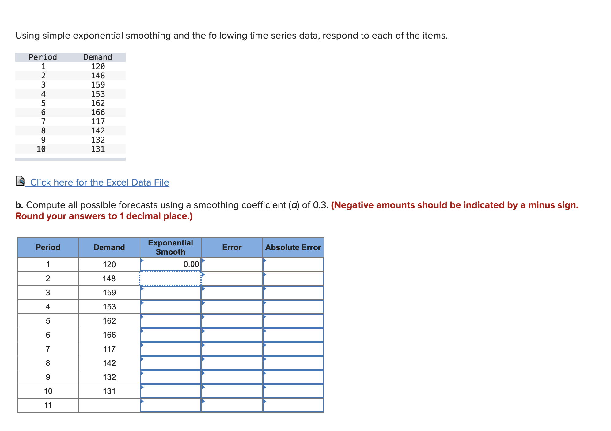 Solved Using simple exponential smoothing and the following | Chegg.com