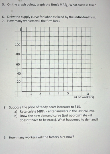 Solved On the graph below, graph the firm's MRP. ﻿What curve | Chegg.com