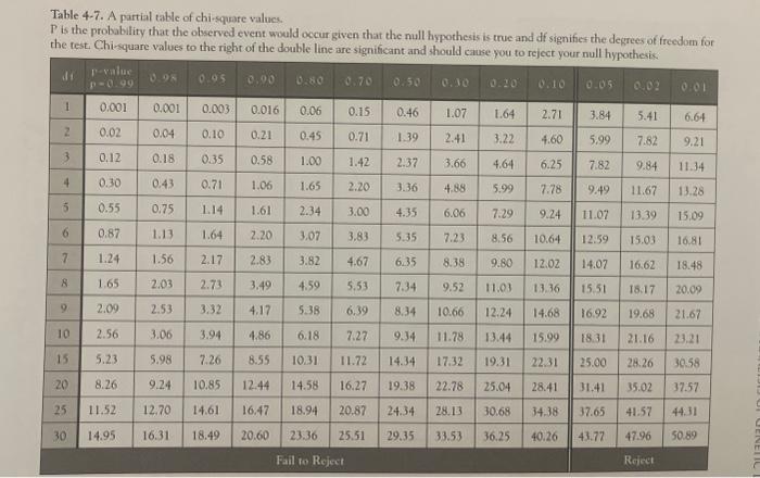 Solved For each of the statements below, please respond with | Chegg.com