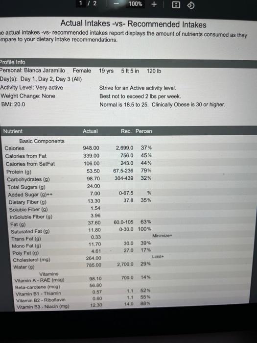 Solved Mastering Diet Analysis Project: Part 2 Using your | Chegg.com