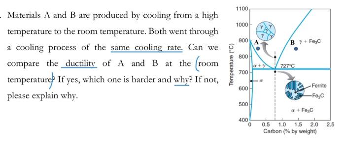 Solved Materials A and B are produced by cooling from a high | Chegg.com