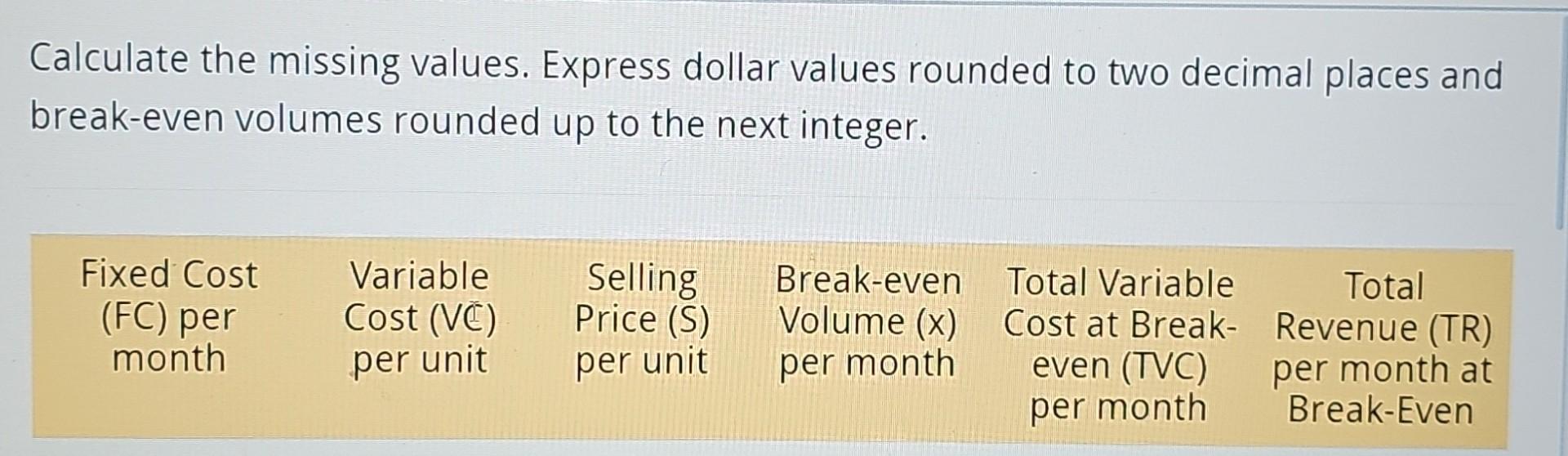 Solved Calculate the missing values. Express dollar values | Chegg.com