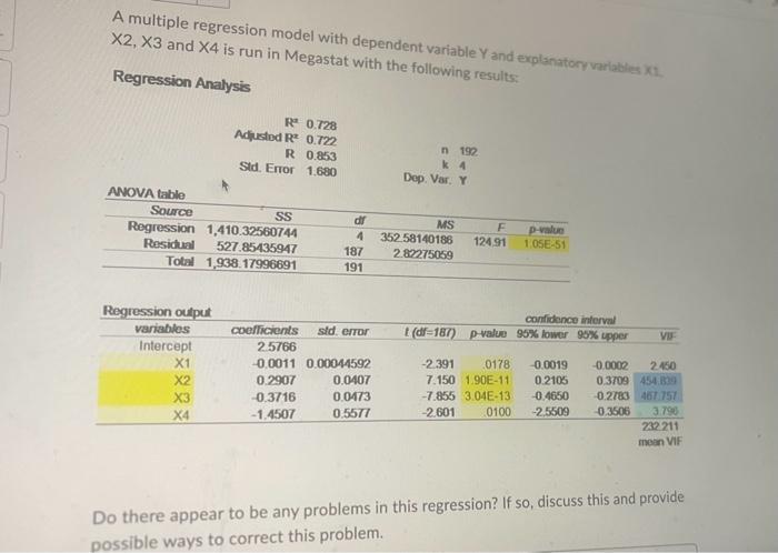 Solved A multiple regression model with dependent variable Y | Chegg.com