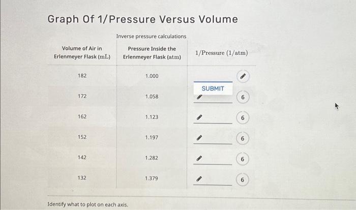 Solved Graph Of 1/Pressure Versus Volume Volume of Air in | Chegg.com