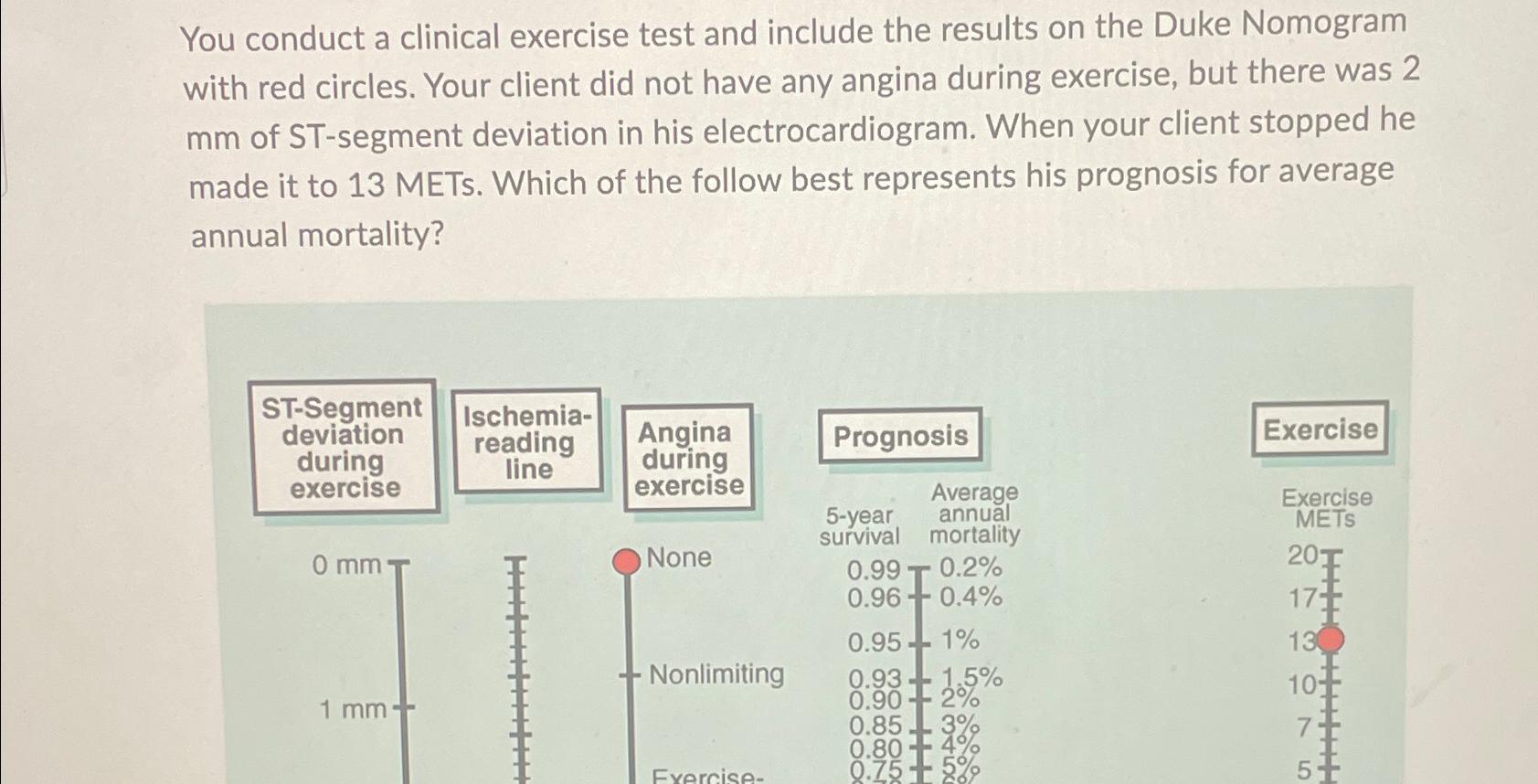 Solved You conduct a clinical exercise test and include the | Chegg.com