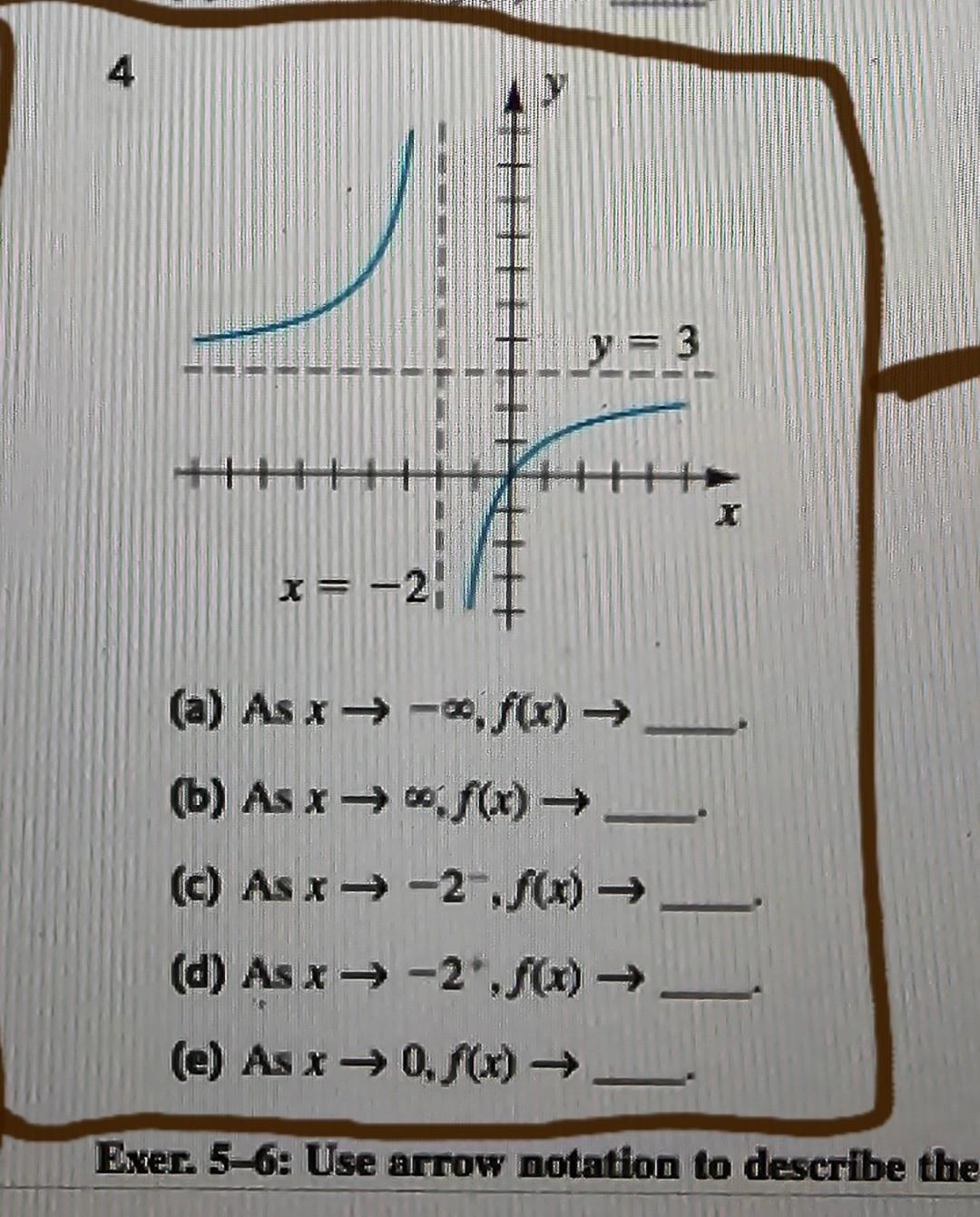Solved (a) As x→−∞,f(x)→ (b) As x→∞,f(x)→ (c) As x→−2−,f(x)→ | Chegg.com