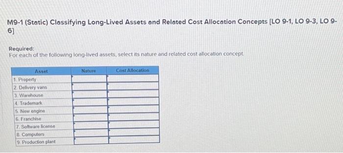 Solved M9-1 (Static) Classifying Long-Lived Assets and | Chegg.com