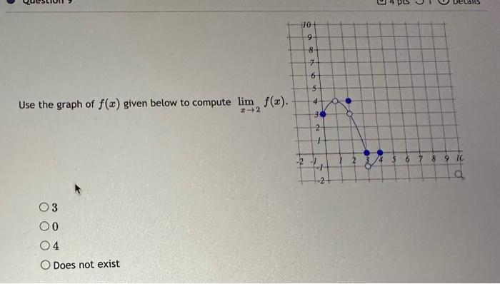 Solved Use the graph of f(x) given below to compute | Chegg.com