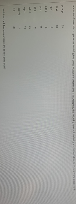 Solved In a series of two-point map crosses involving five | Chegg.com