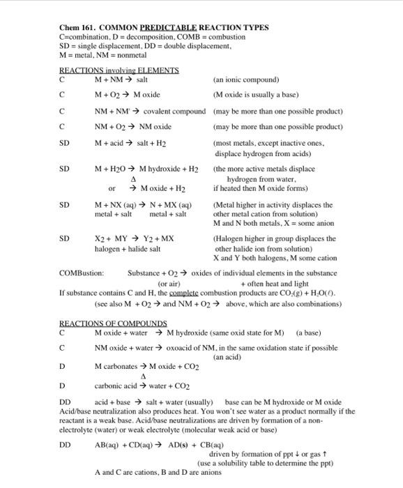Solved Chem 161. COMMON PREDICTABLE REACTION TYPES C= | Chegg.com