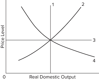 Solved In the diagram, the economy's immediate-short-run AS | Chegg.com